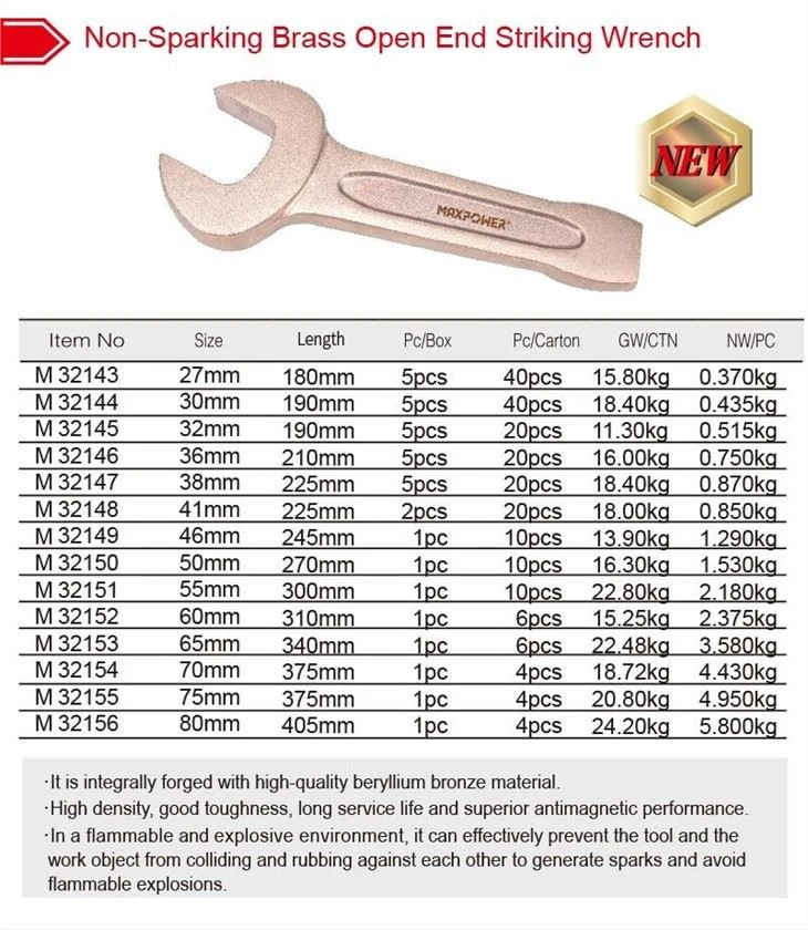 China Customized Non-Sparking Brass Open End Striking Wrench Suppliers ...