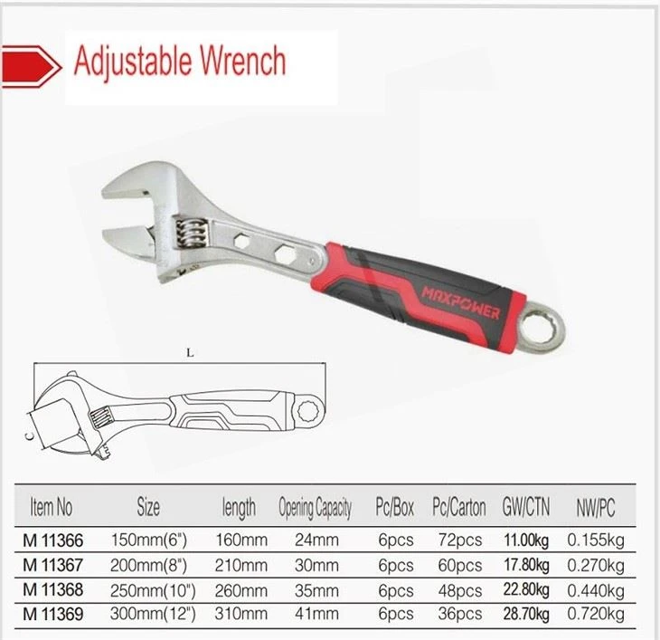 China Customized Wide Opening Plastic Grip Adjustable Wrench Suppliers ...